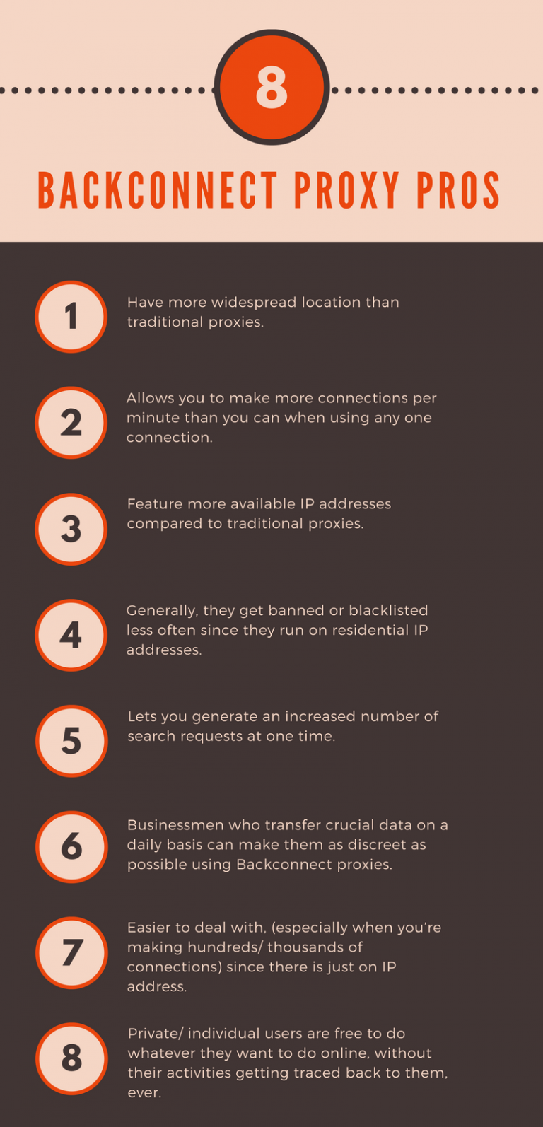 Everything You Need to Know About Backconnect Proxies | Microleaves